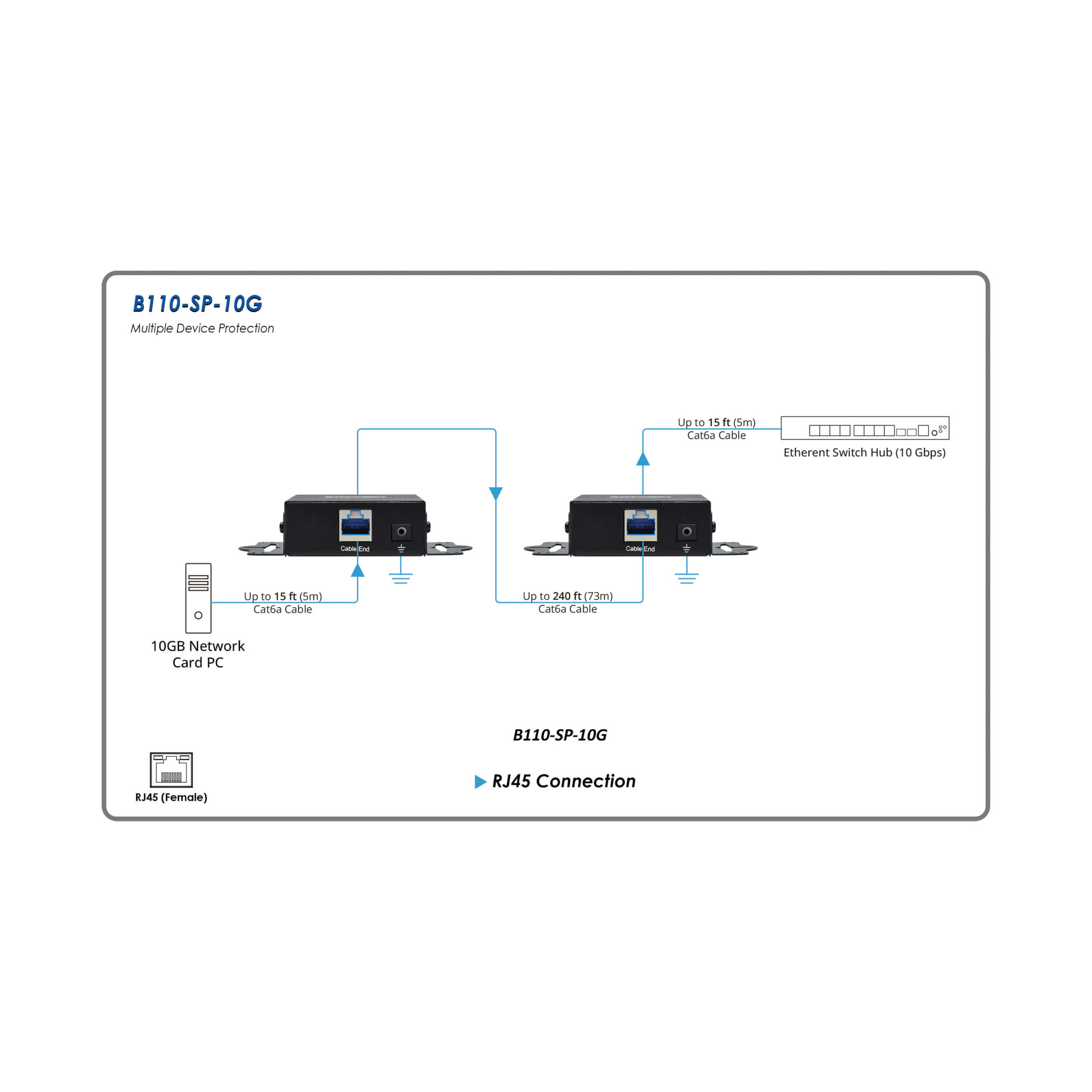 In-Line Network Surge Protector - 10Gbps, Cat6a | Eaton