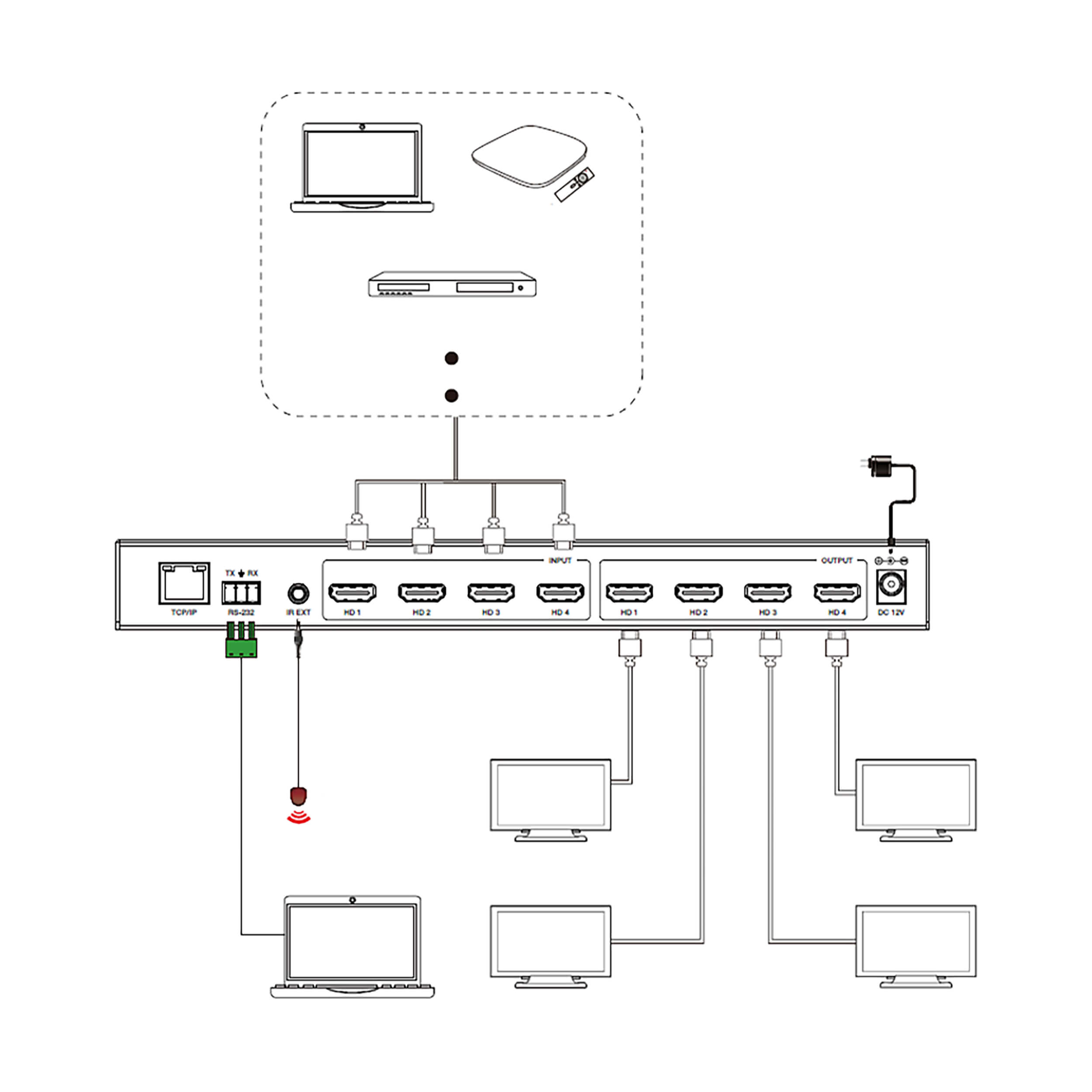 4x4 HDMI Matrix Switch Splitter, Video Wall, 4K 60 Hz | Eaton