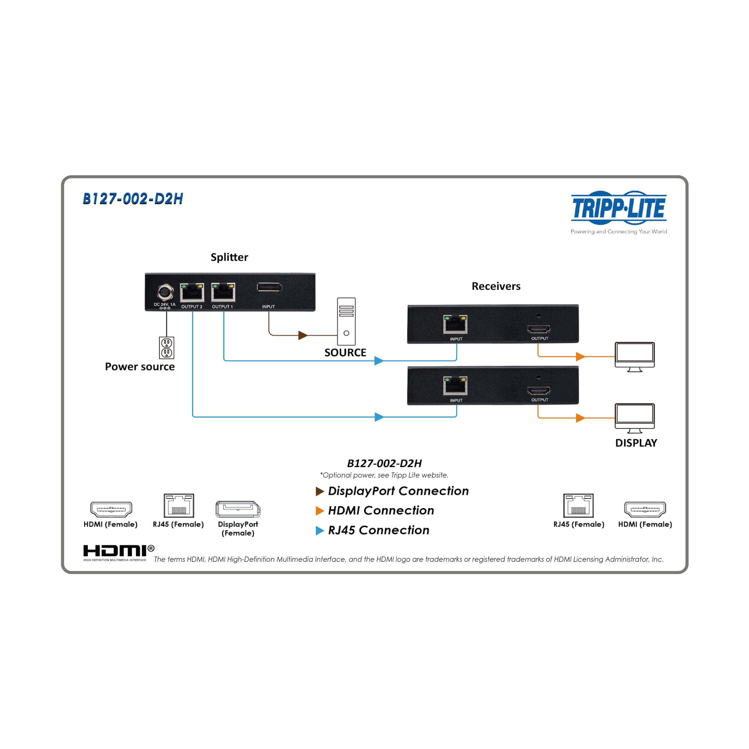 2-Port DisplayPort to HDMI over Cat6 Splitter Extender Kit | Eaton