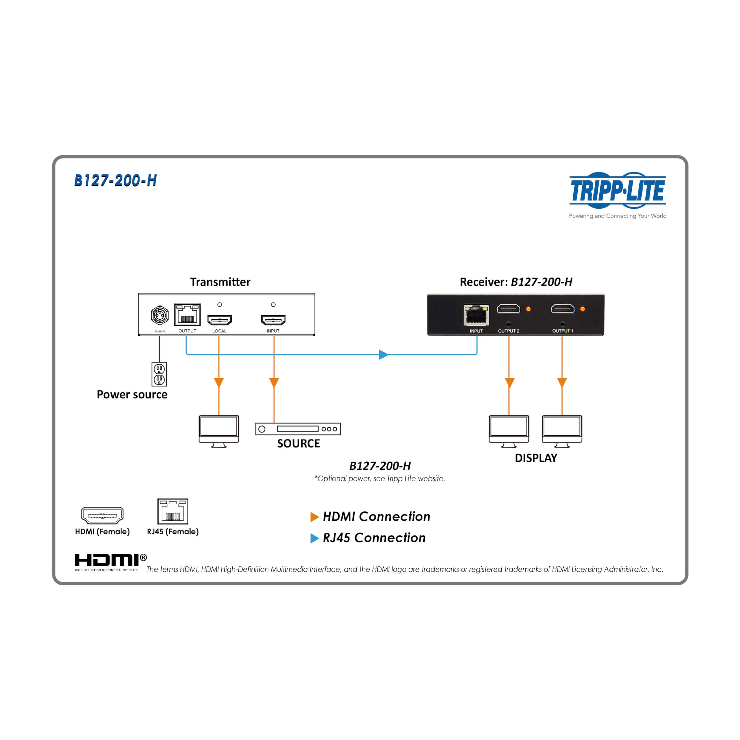 Dual Display HDMI over Cat6, UHD 4K x 2K 60Hz, Up to 125-ft. | Eaton