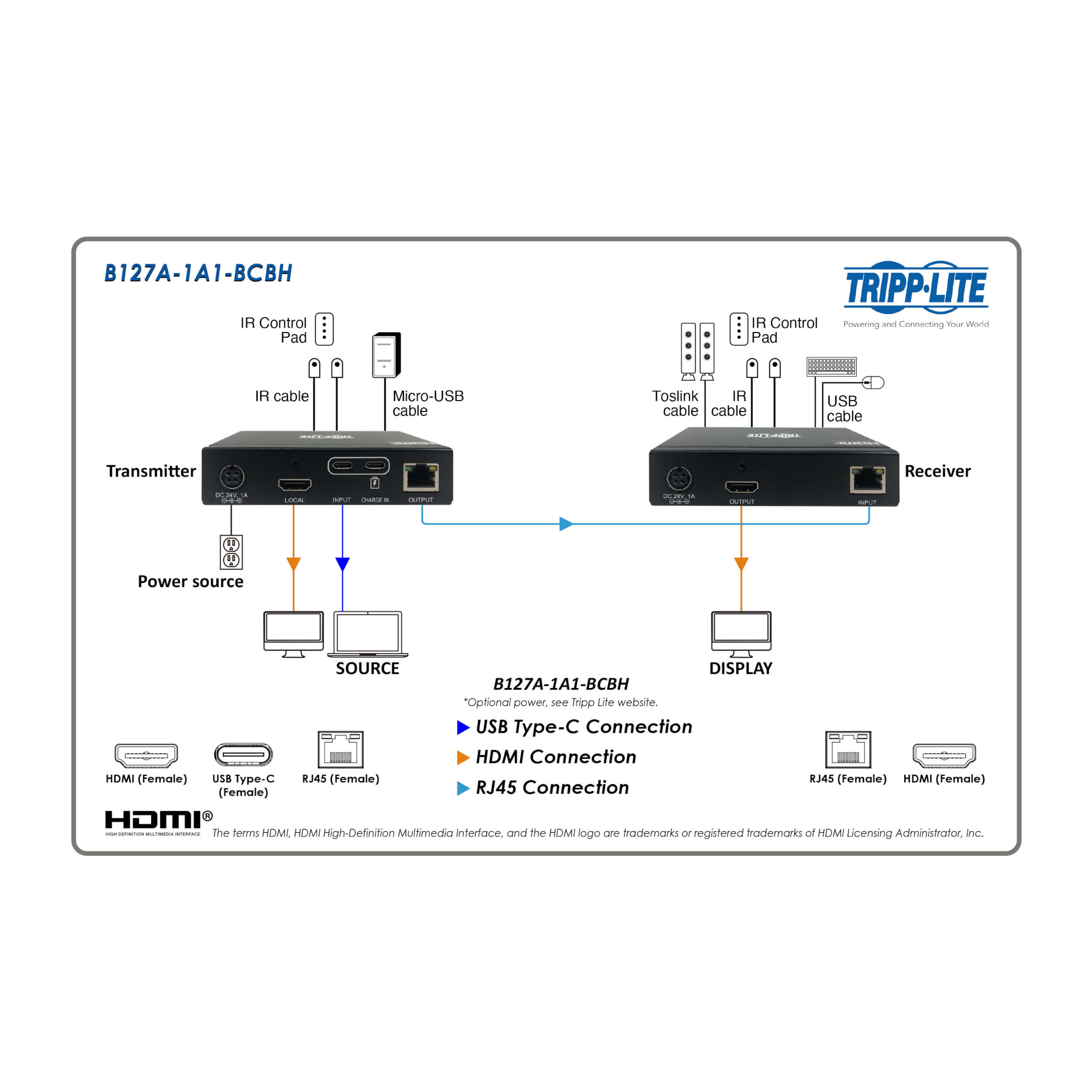 USB-C to HDMI over Cat6 Extender Kit, 4K 60Hz, 230 ft. | Eaton