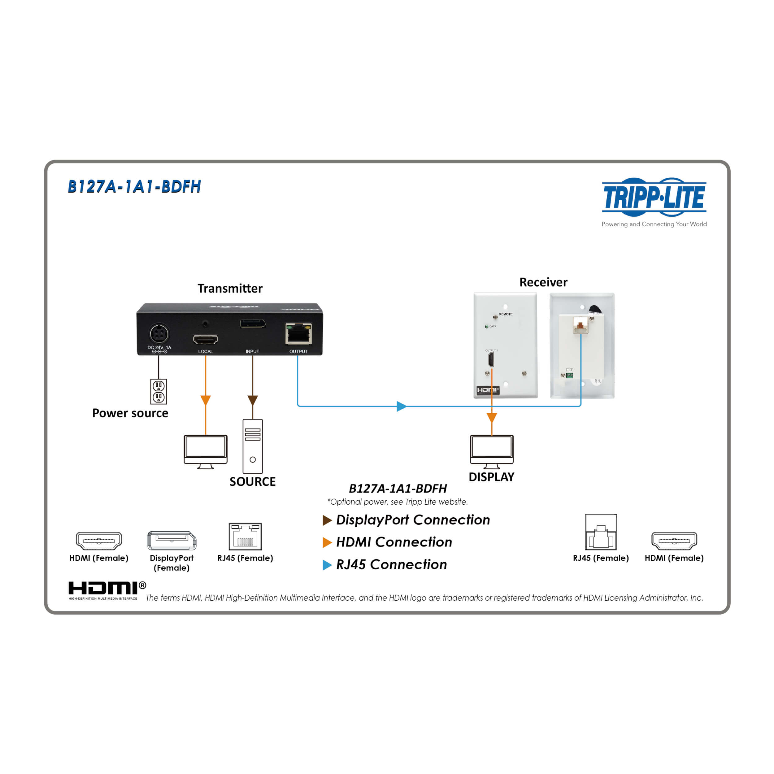 DisplayPort to HDMI Cat6 Extender, Box-Style, 4K/60, 230 ft | Eaton