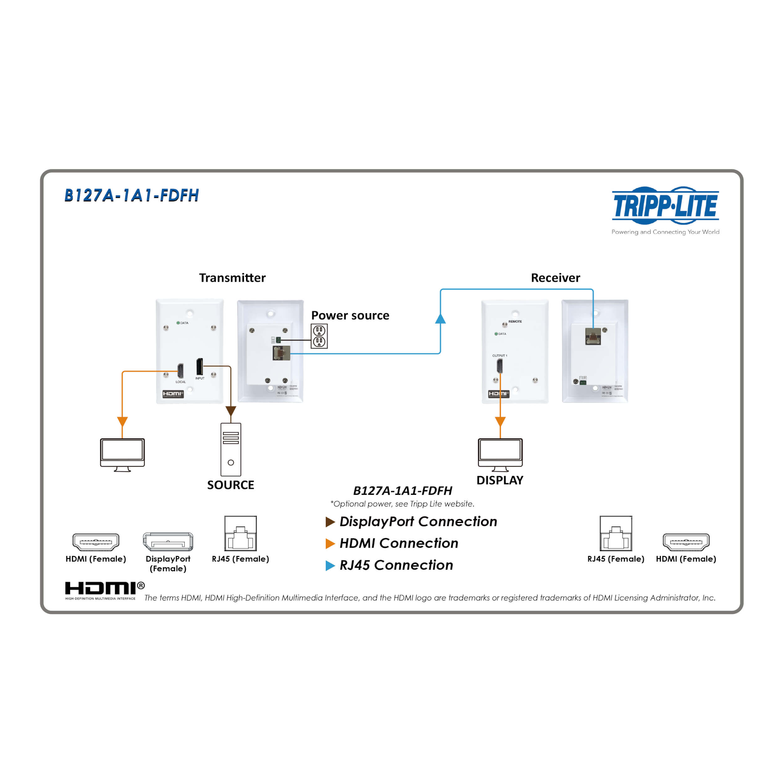 DisplayPort to HDMI Cat6 Extender, Wallplate, 4K/60, 230 ft | Eaton