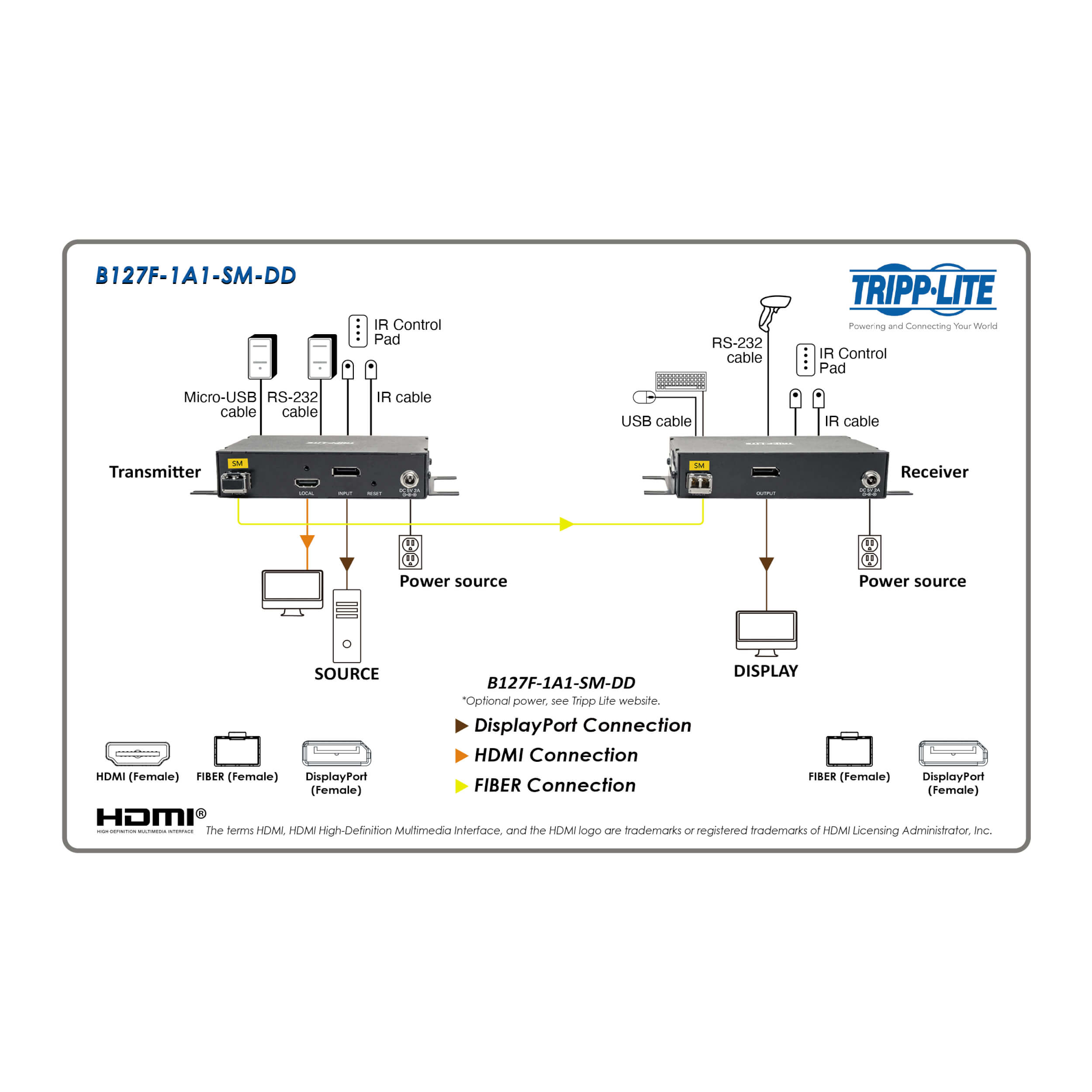 DisplayPort over Fiber Extender Kit, 4K, Singlemode LC | Eaton