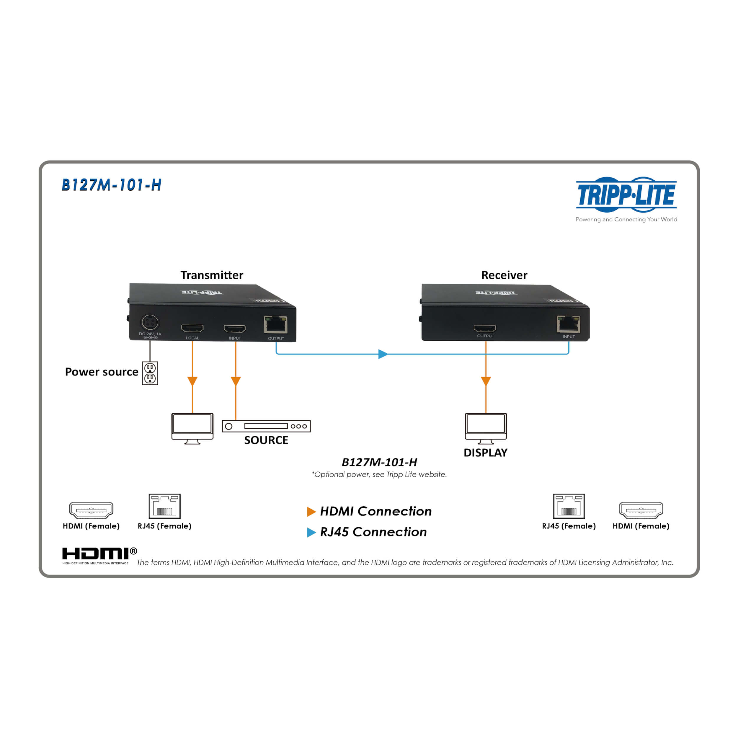 HDMI over Cat6 Extender for Medical Environments, 4K/60, HDR, 230 ft ...