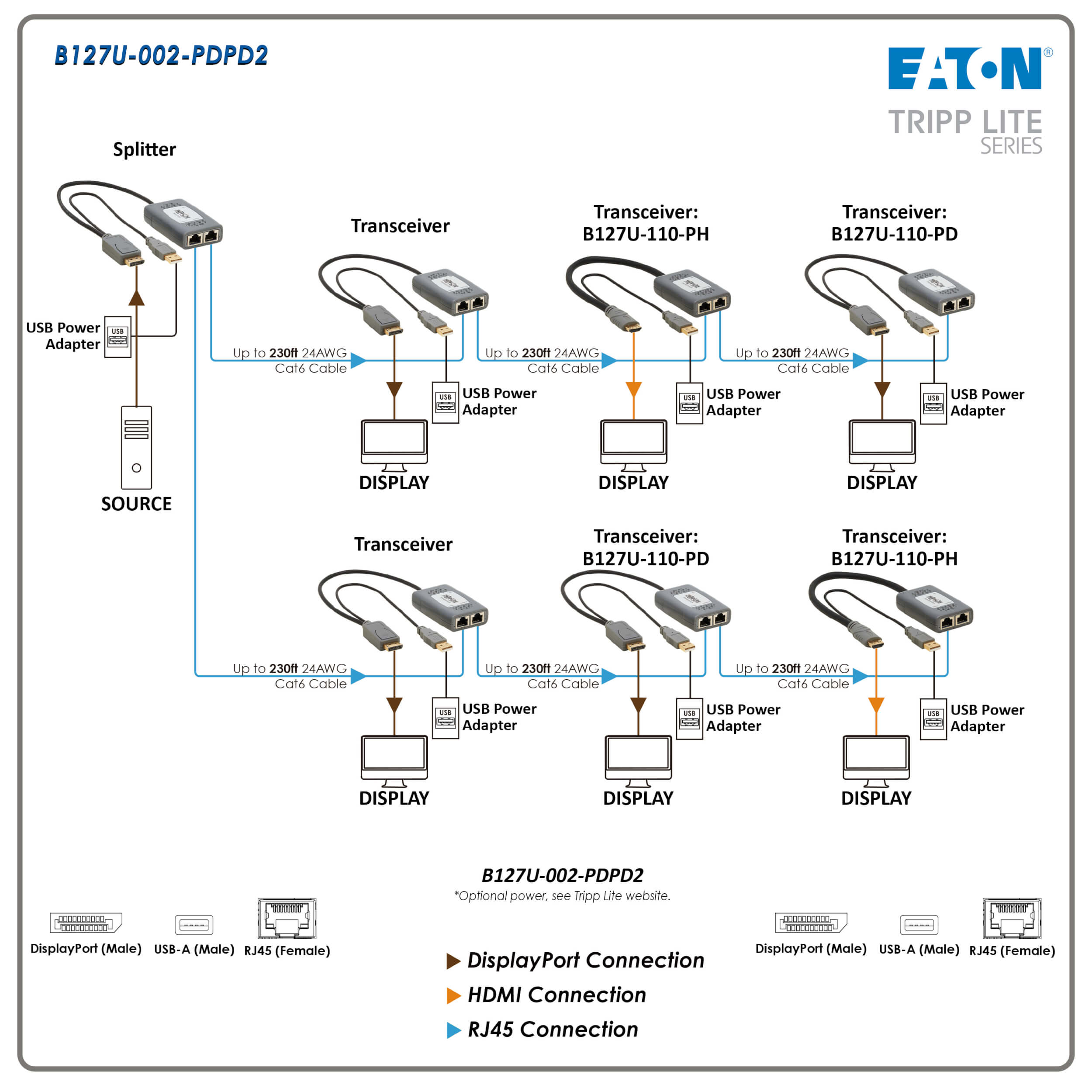 2-Port DisplayPort over Cat6 Extender, 4K 60Hz | Eaton