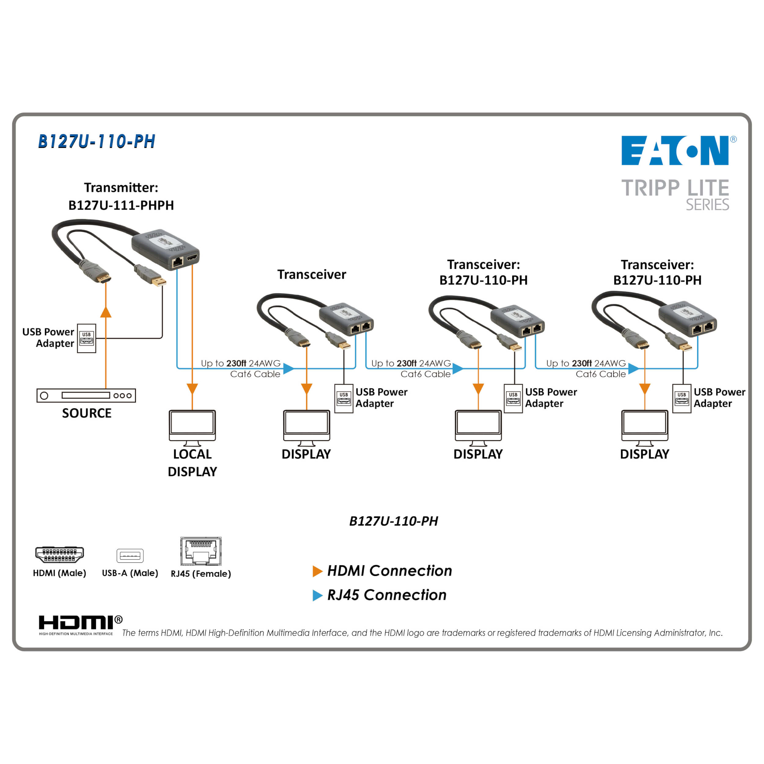 HDMI over Cat6 Pigtail Receiver, Repeater, 4K, 230ft | Eaton