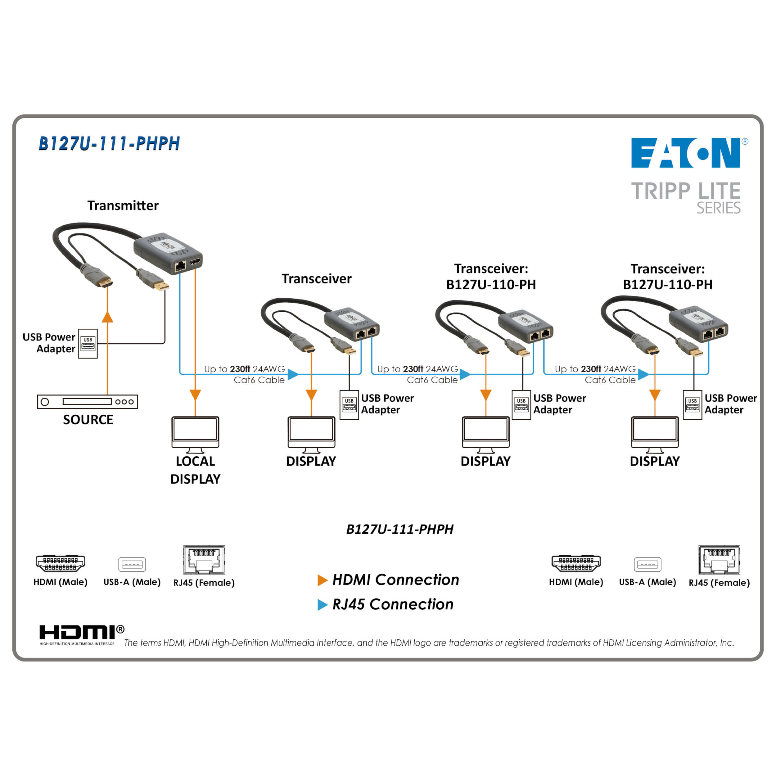 HDMI over Cat6 Extender, Transmitter, Receiver, 4K, 230ft | Eaton