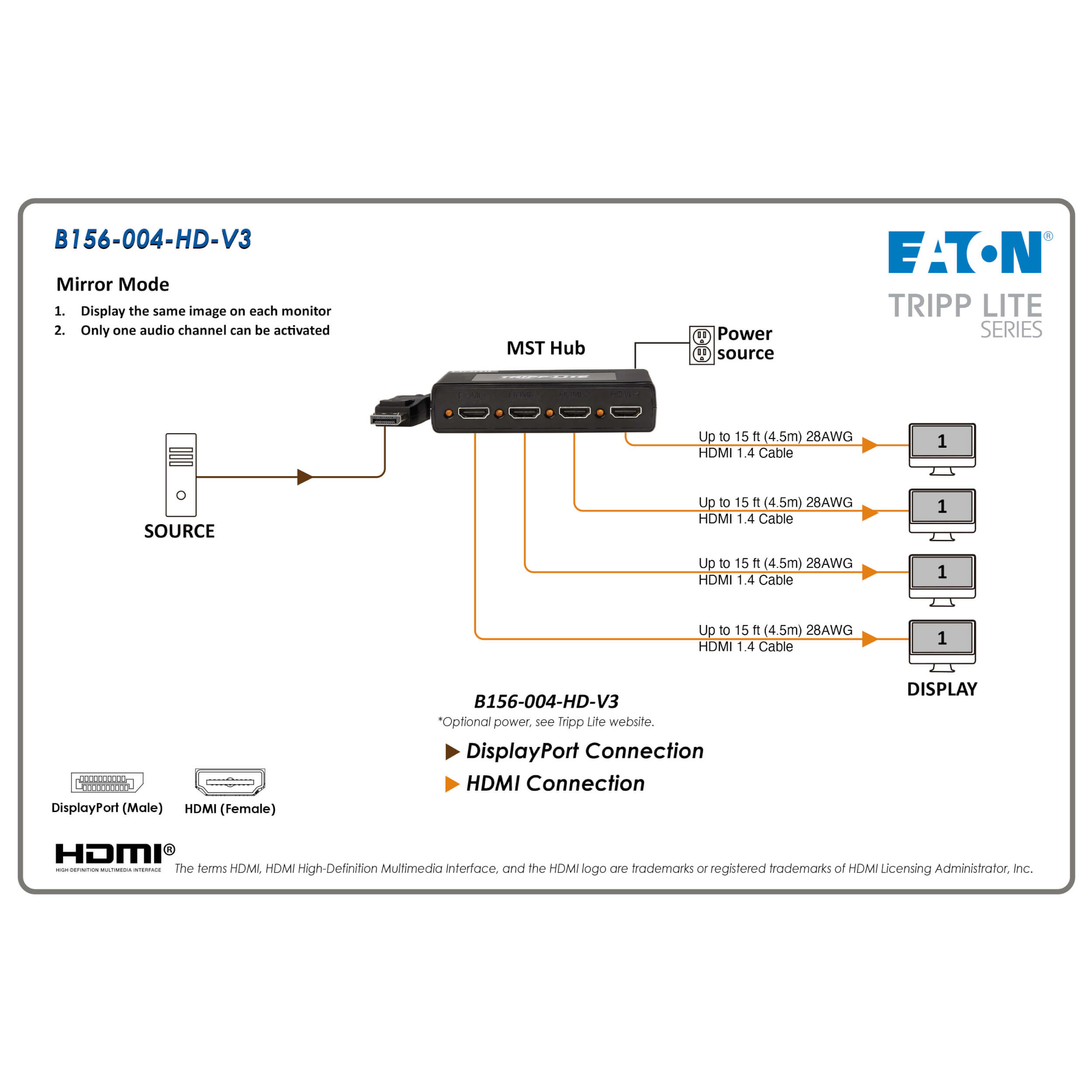 4-Port DisplayPort to HDMI Multi-Monitor Splitter, MST Hub, 4K 60Hz ...