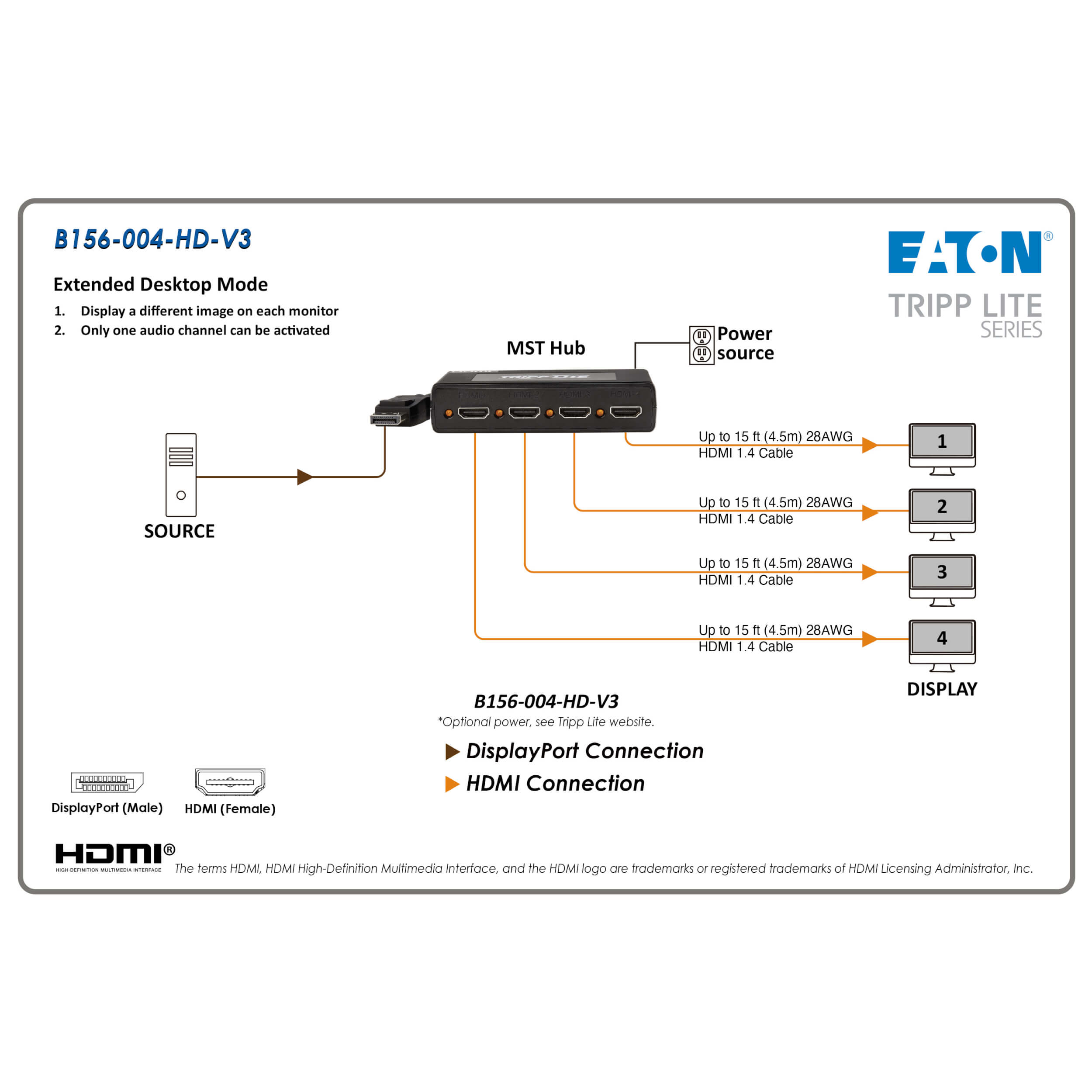 4-Port DisplayPort to HDMI Multi-Monitor Splitter, MST Hub, 4K 60Hz ...