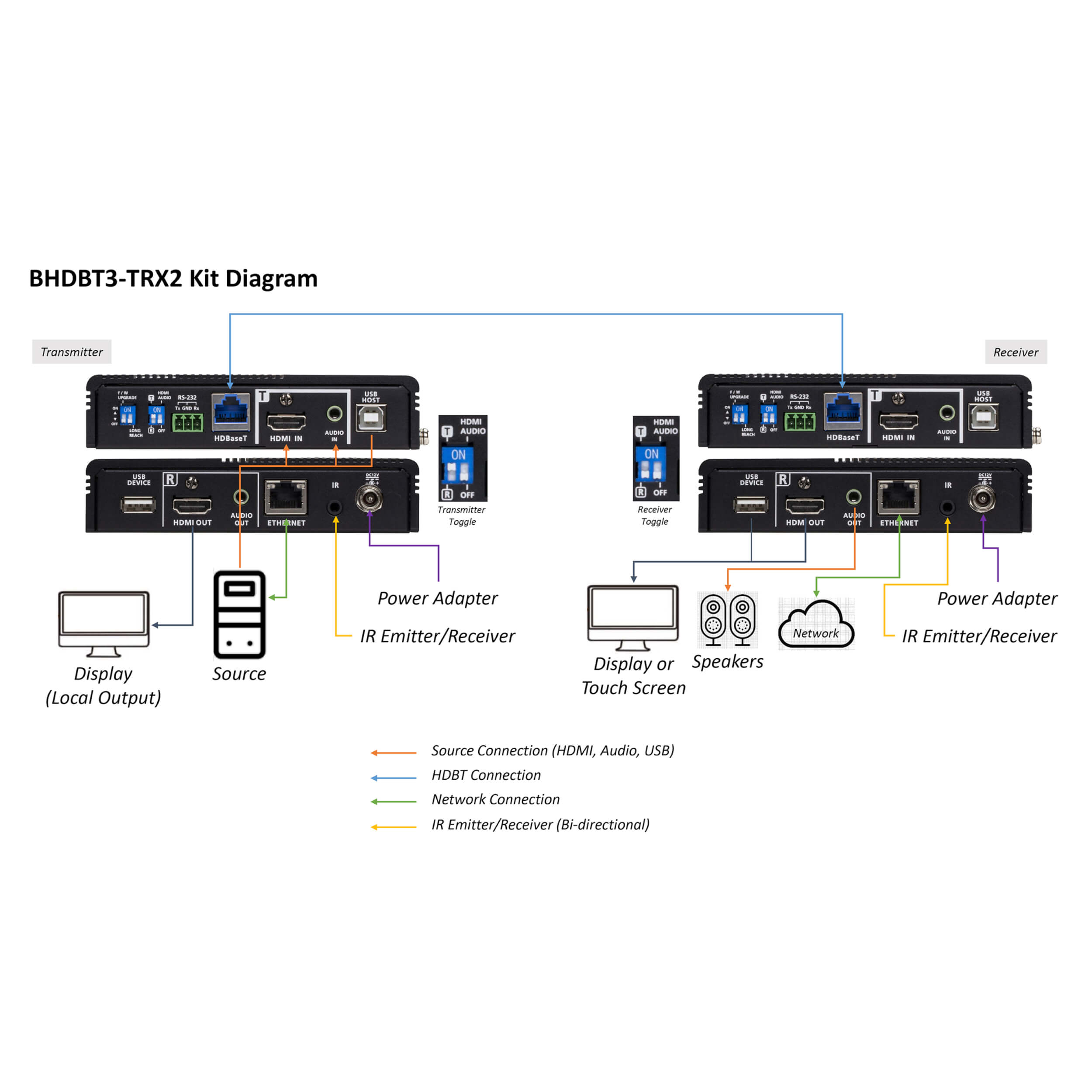 HDMI HDBaseT 3.0 Transceiver, 4K, 60Hz, 328ft, TAA | Eaton
