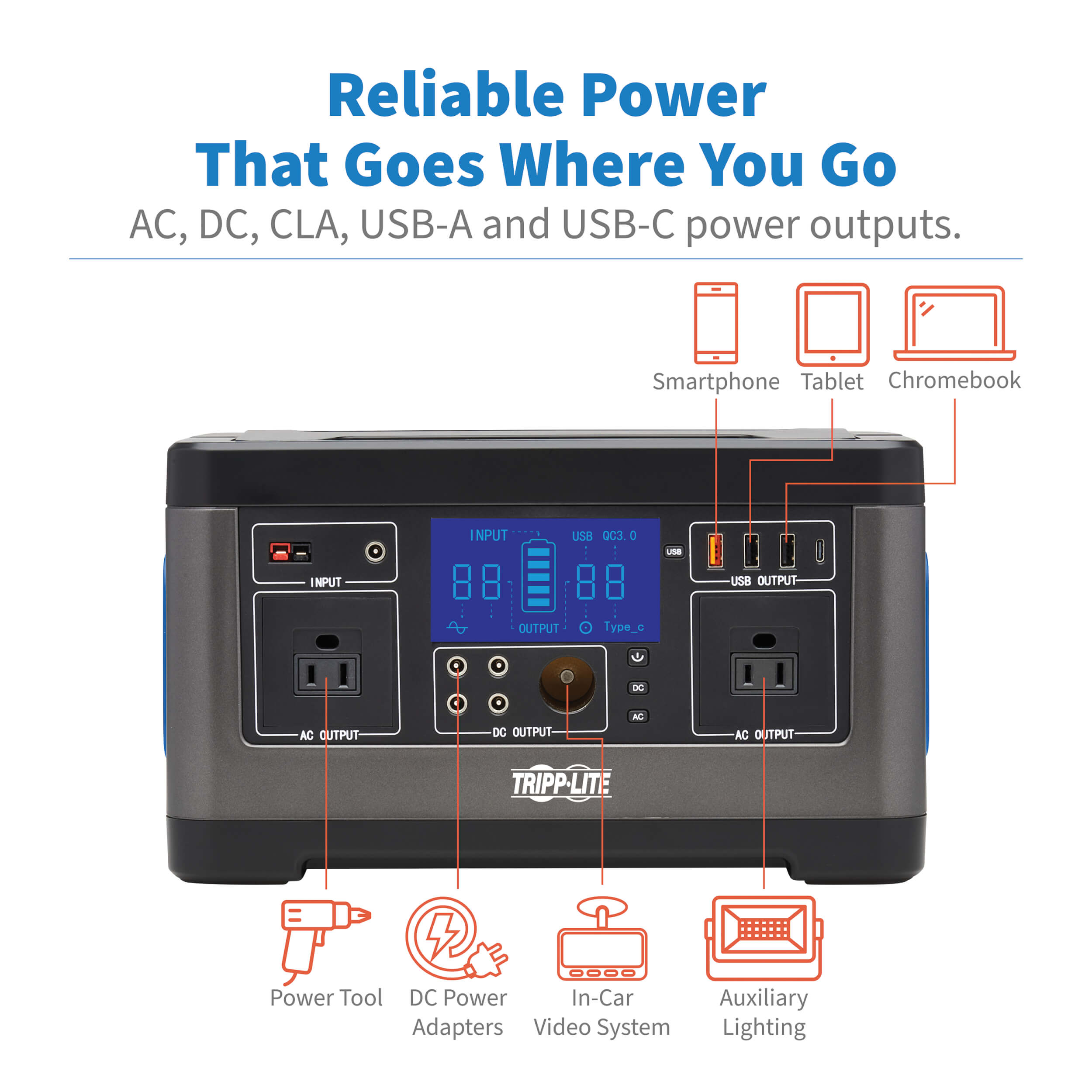 Portable Power Station, 500W, Lithium-Ion, AC, DC Outlets, USB Charging ...