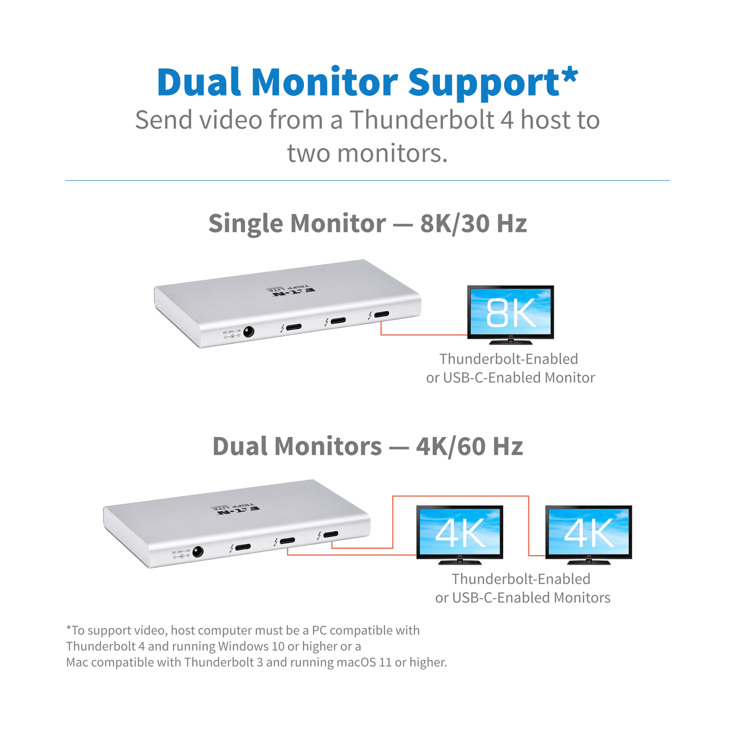 Thunderbolt 4 Hub, 4x USB-C Ports, 8K, 40 Gbps, 60W | Eaton
