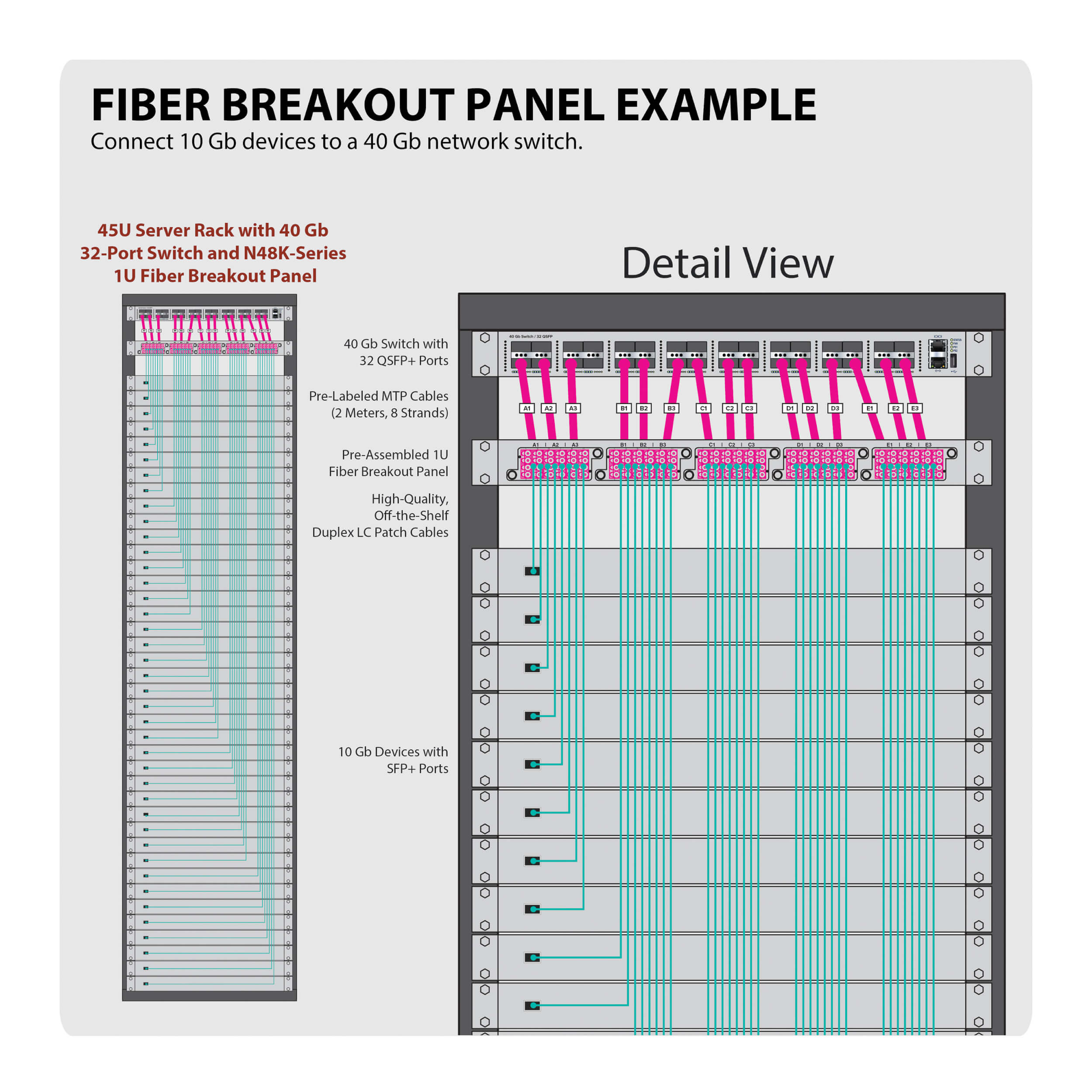 Fiber Breakout Patch Panel, LC Duplex OM4, Multimode, 1U | Eaton