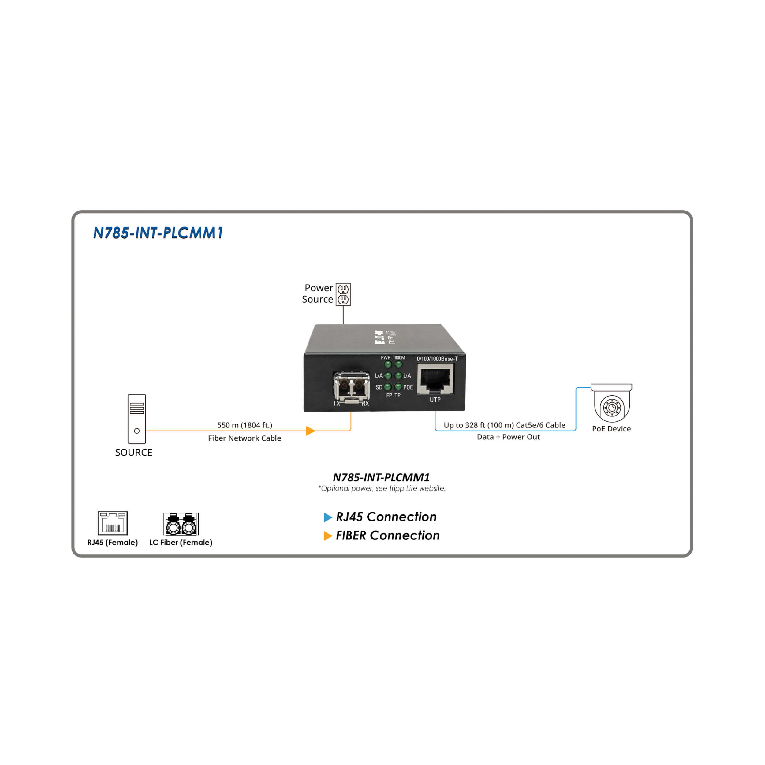 Gigabit Multimode Fiber to Ethernet Media Converter, POE+ 10/100/1000 ...