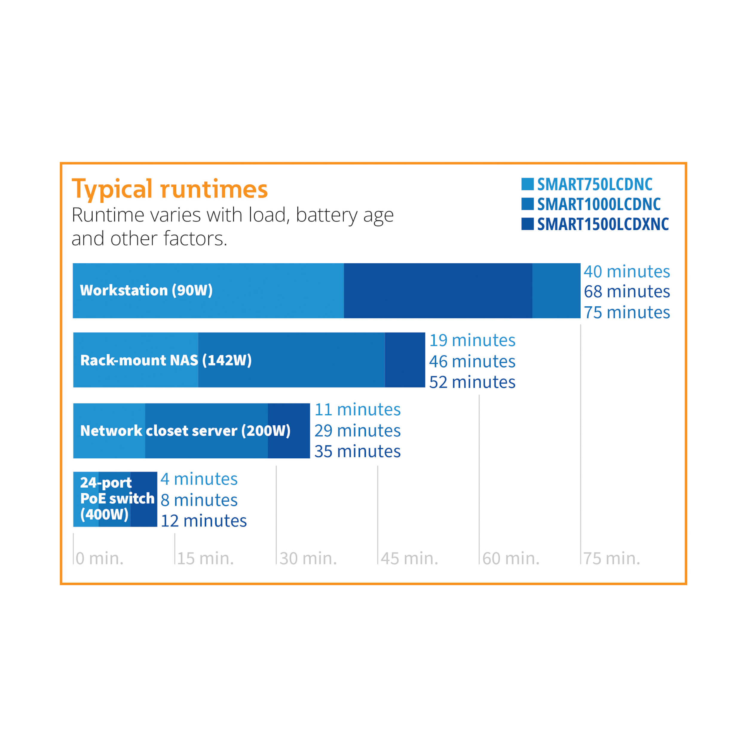 Line-Interactive Cloud-Connected UPS, 120V, 1000A, 750W, 10 Outlets | Eaton