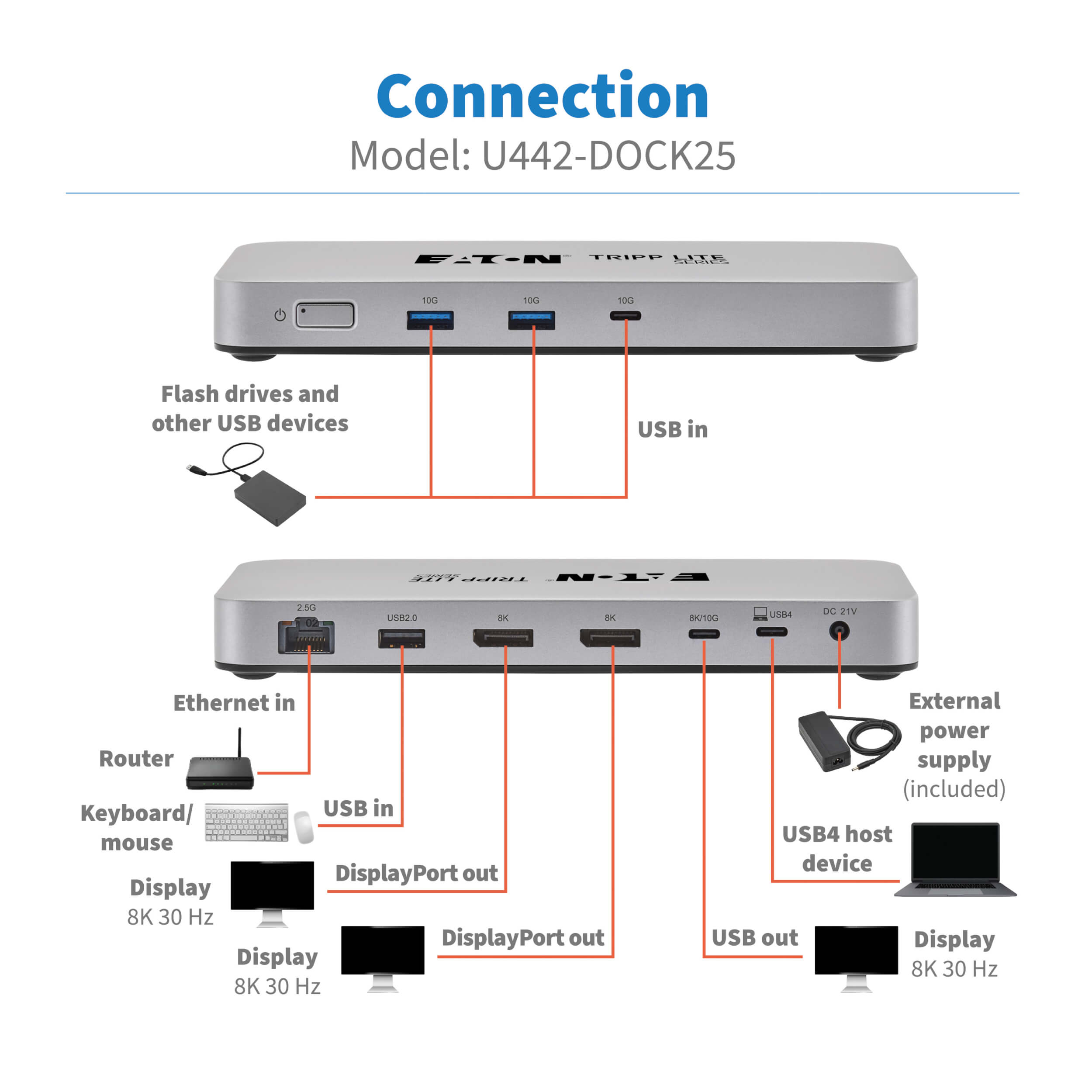 USB4 Universal Docking Station, 8K, 4K, DisplayPort, USB-C, 96W PD | Eaton