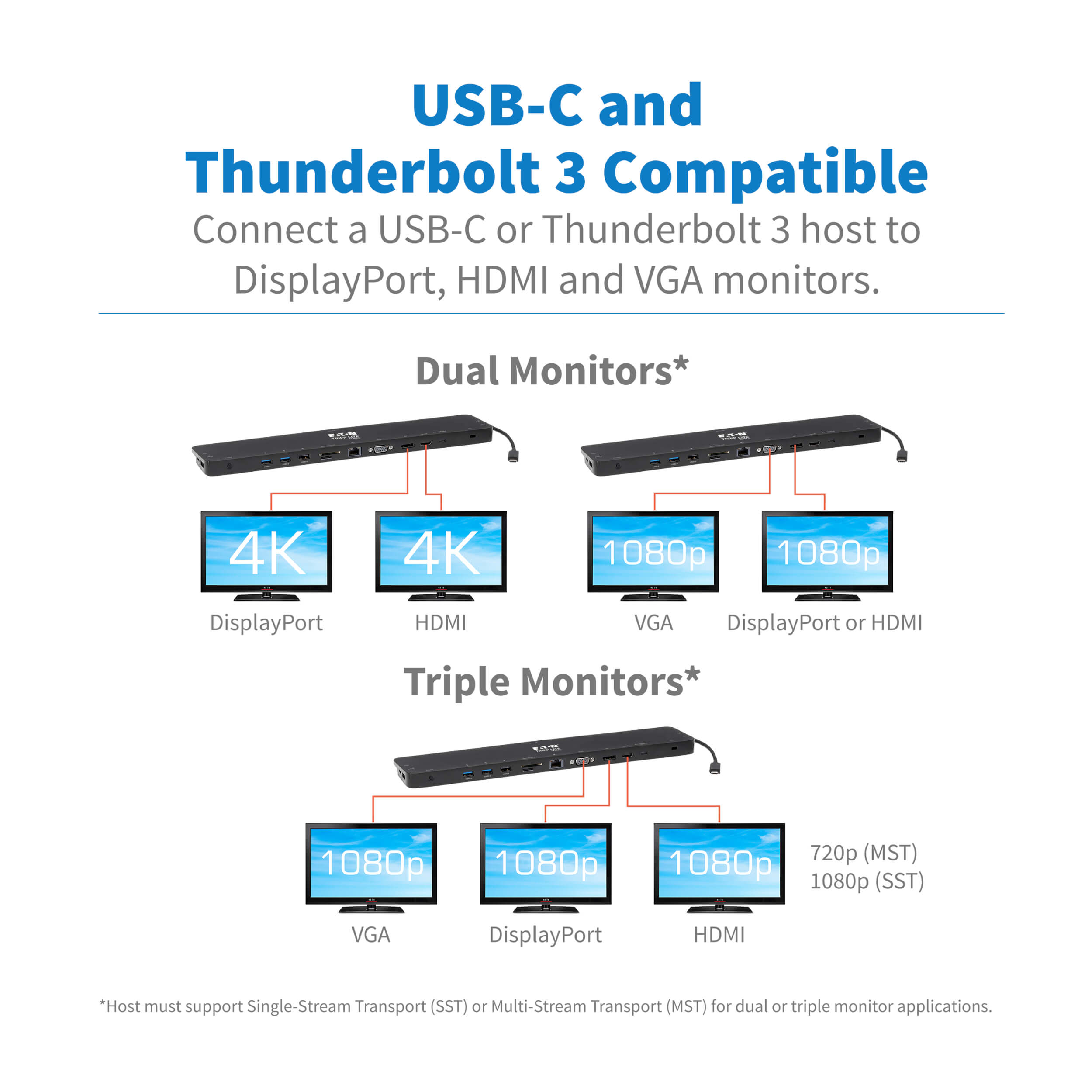 Triple Monitor Dock, 4K HDMI, DisplayPort DP, Gbe, USB Ports | Eaton