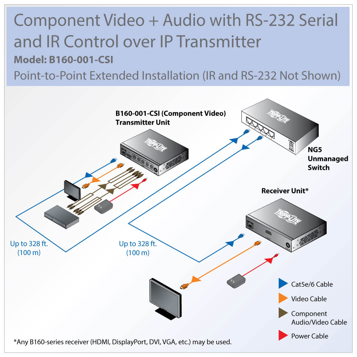 Component Video (RCA) and Audio over IP Extender, 320-ft | Eaton Tripp Lite