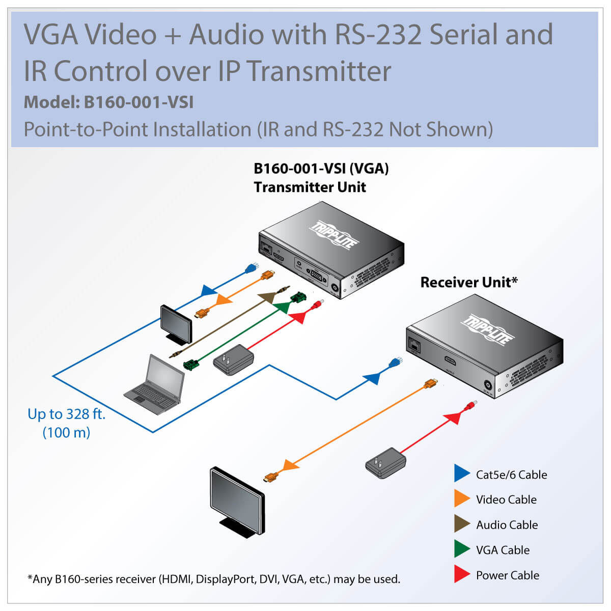 VGA over IP Extender Transmitter over Cat5 Cat6, IR | Eaton