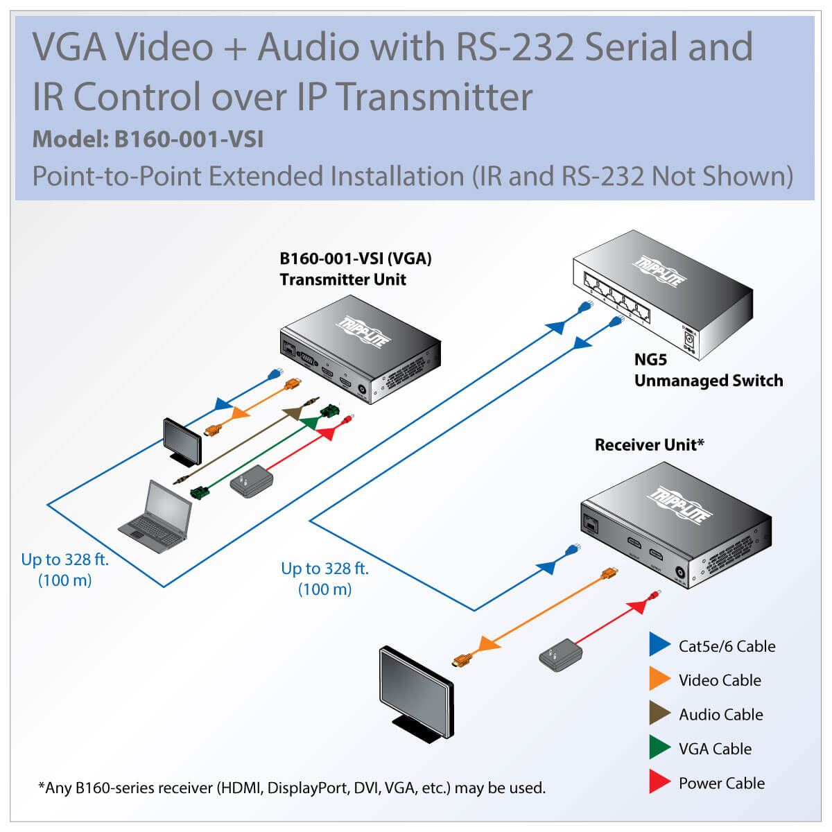 VGA over IP Extender Transmitter over Cat5 Cat6, IR | Eaton