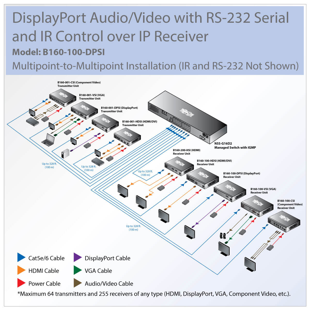DisplayPort over Cat5 Cat6 Extender - 1080p @ 60 Hz | Eaton