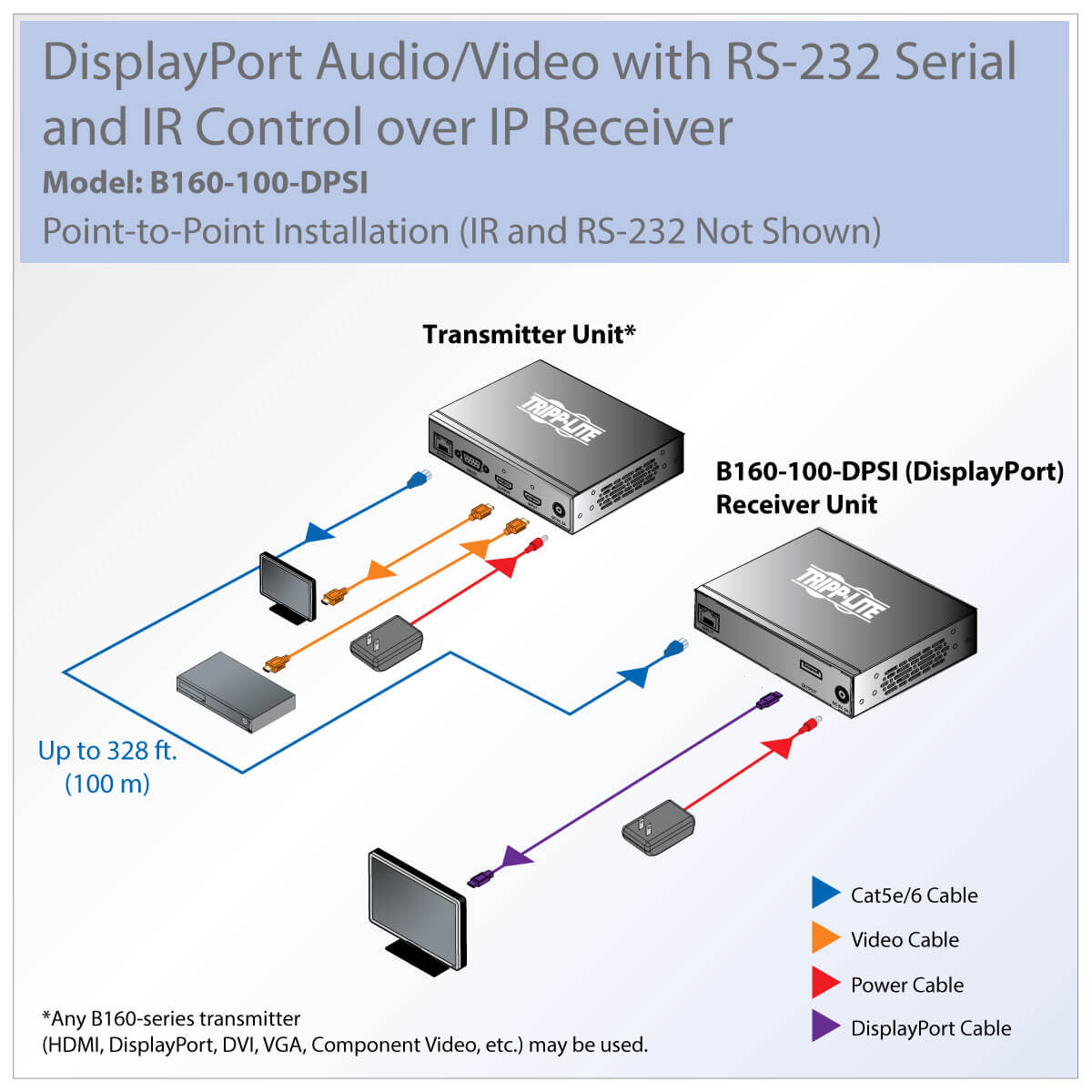 DisplayPort over Cat5 Cat6 Extender - 1080p @ 60 Hz | Eaton
