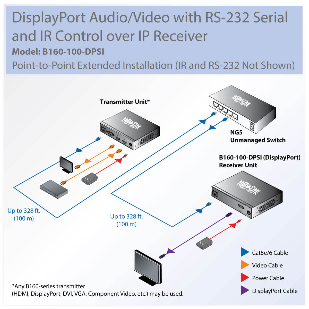 DisplayPort over Cat5 Cat6 Extender - 1080p @ 60 Hz | Eaton