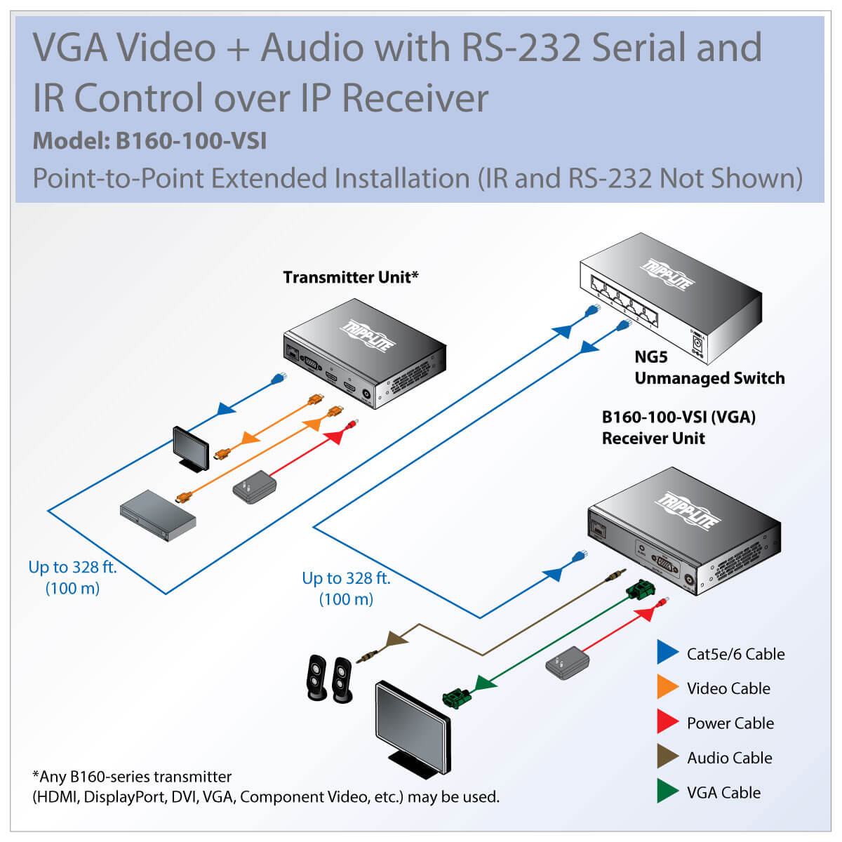 VGA Audio + Video over IP Extender Receiver over Cat5 Cat6 | Eaton