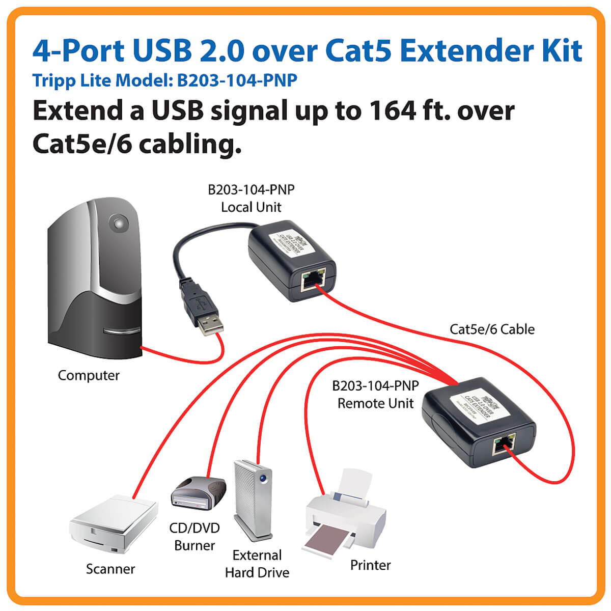 4-Port Plug-and-Play USB 2.0 over Cat5 Cat6 Extender Kit | Eaton