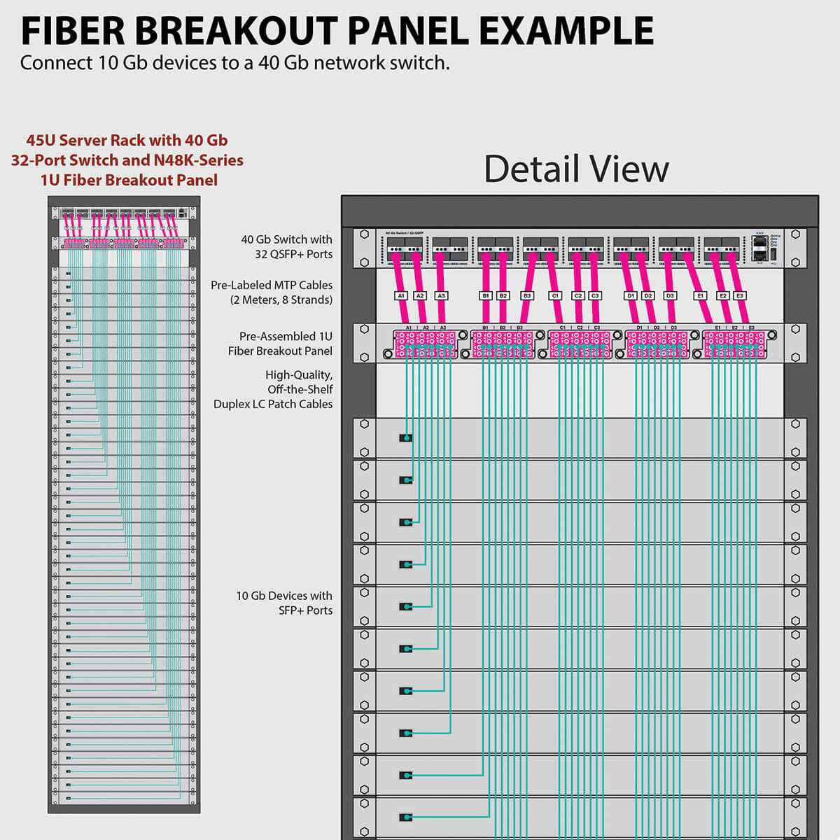 Fiber Breakout Patch Panel, LC Duplex OM4, Multimode, 2U | Tripp Lite