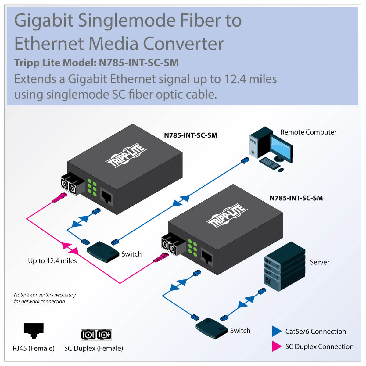 Gigabit Singlemode Fiber to Ethernet Media Converter, SC, 1310 nm, 20 ...