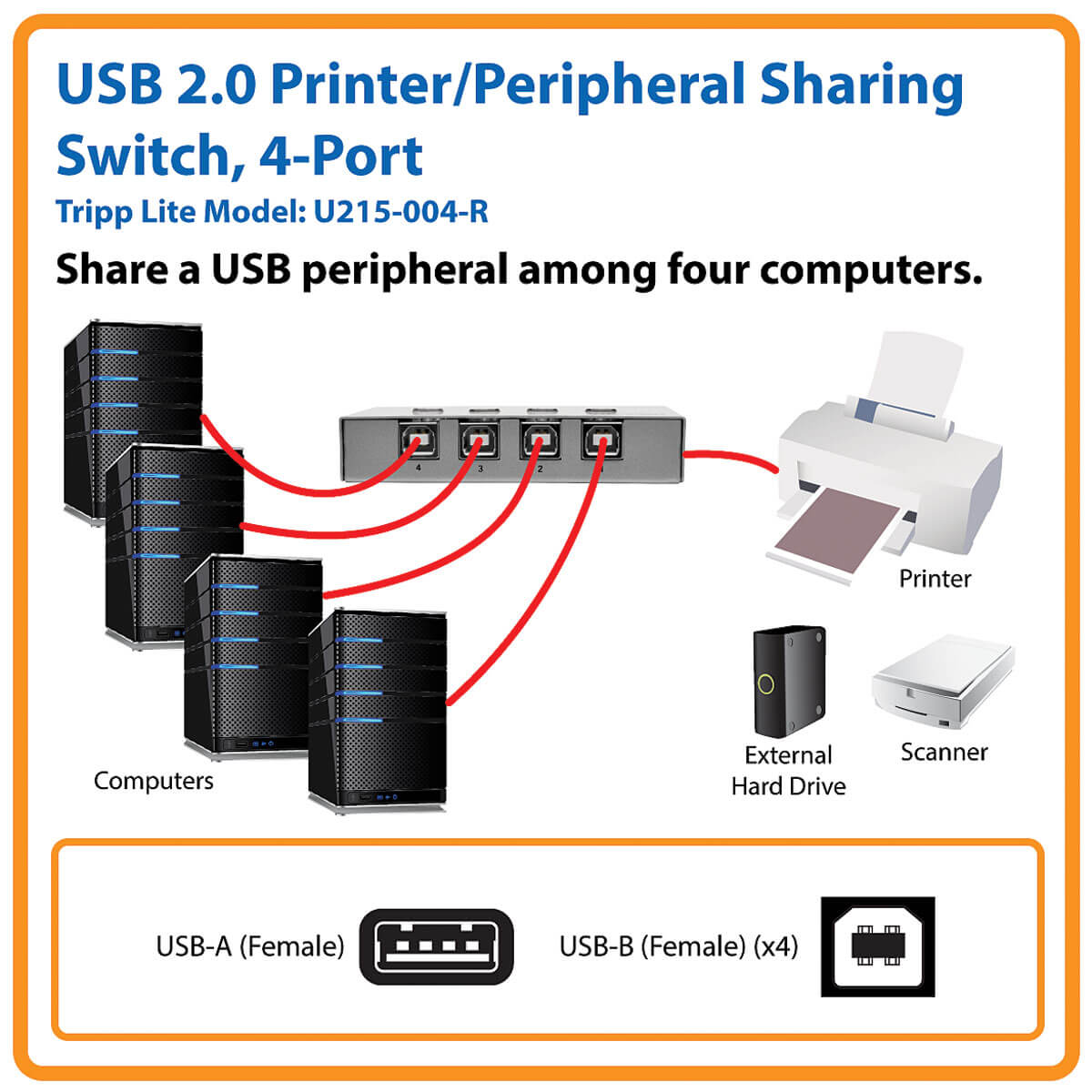 4-Port USB 2.0 Printer Peripheral Sharing Switch | Eaton
