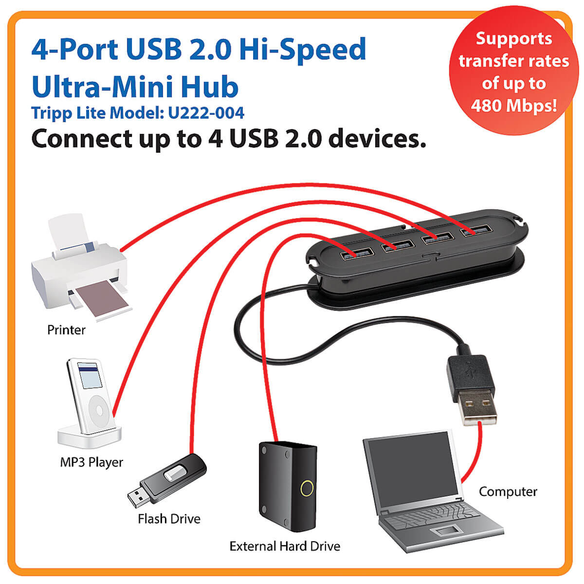 4-Port USB 2.0 Ultra-Mini Hub | Eaton