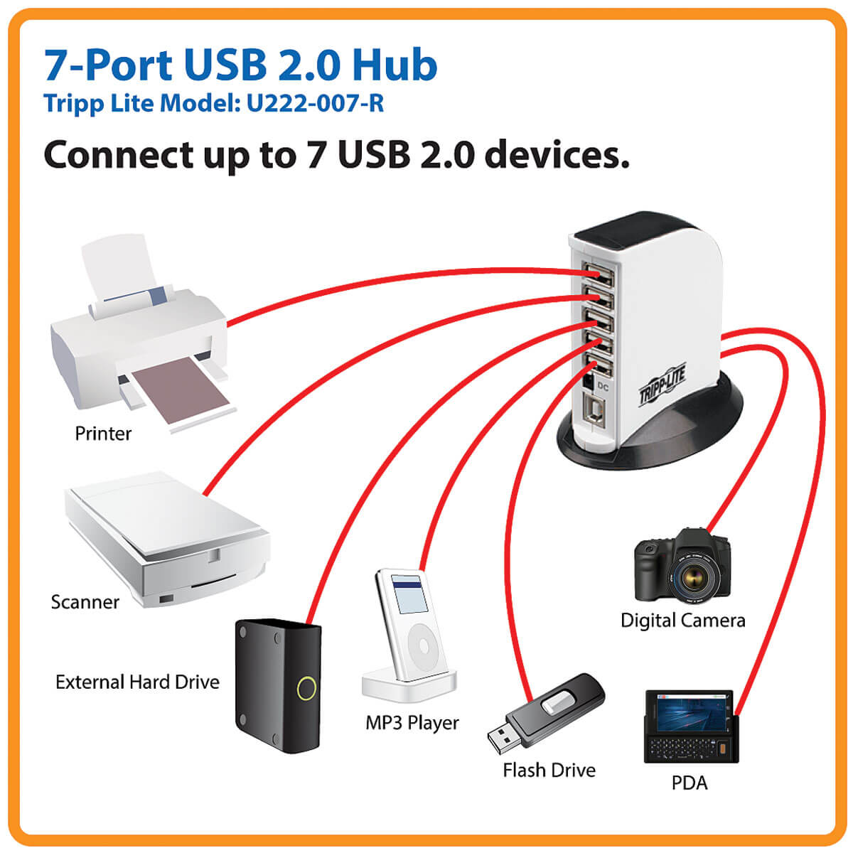 7-Port Hub USB 2.0 | Eaton