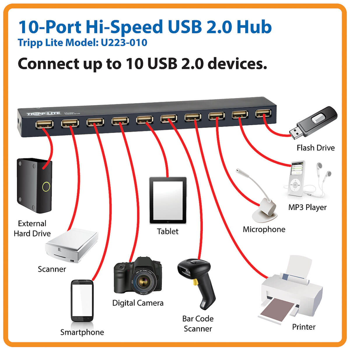 10-Port USB 2.0 Hub, 500mA per port | Eaton