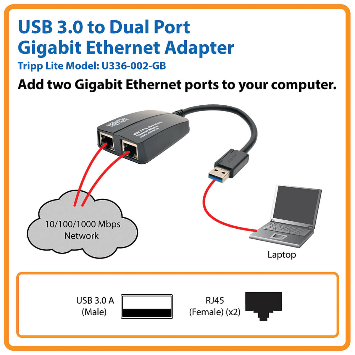 USB 3.0 SuperSpeed to Dual Port Gigabit Ethernet Adapter | Eaton