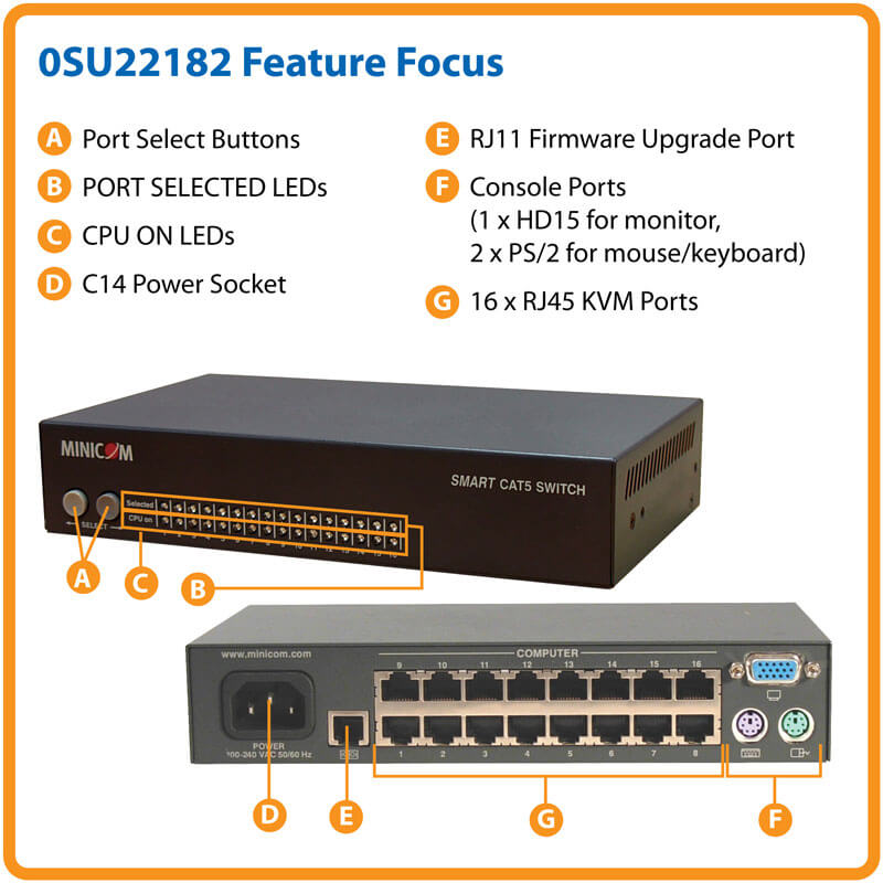 Smart 116 SPU 16 Port Cat5 KVM Switch for Rack Environments (0SU22182 ...