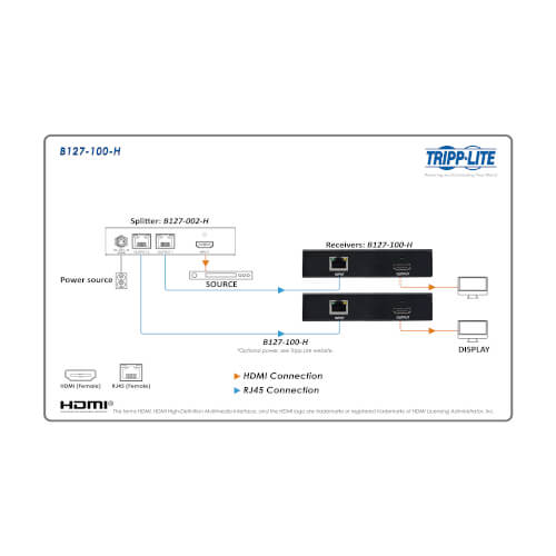 Model Number B127100H | Eaton